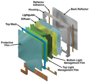 LCD Backlight Technology & Solutions | Global Lighting Technologies