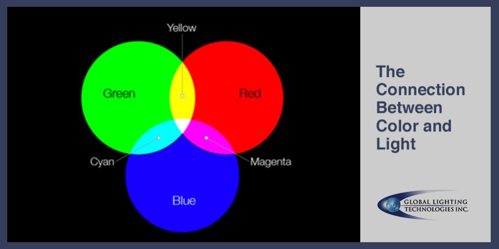 The Connection Between Color and Light - Global Lighting Technologies, Inc.