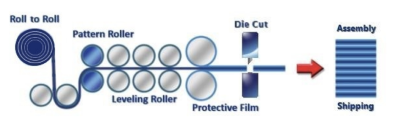 Thin Film Embossing: A Light Guide Manufacturer Process